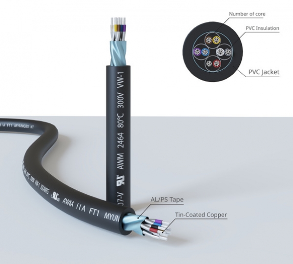 Cáp Điều Khiển Nhiều Lõi Halogen Free MYUNGBO - UL20844
